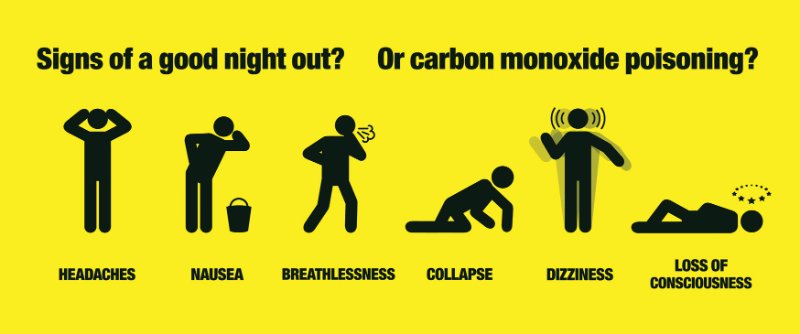 How to get the carbon monoxide out of your house